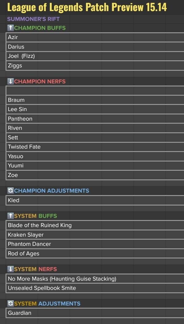 PBE LoL 25.14 : la preview des futurs équilibrages